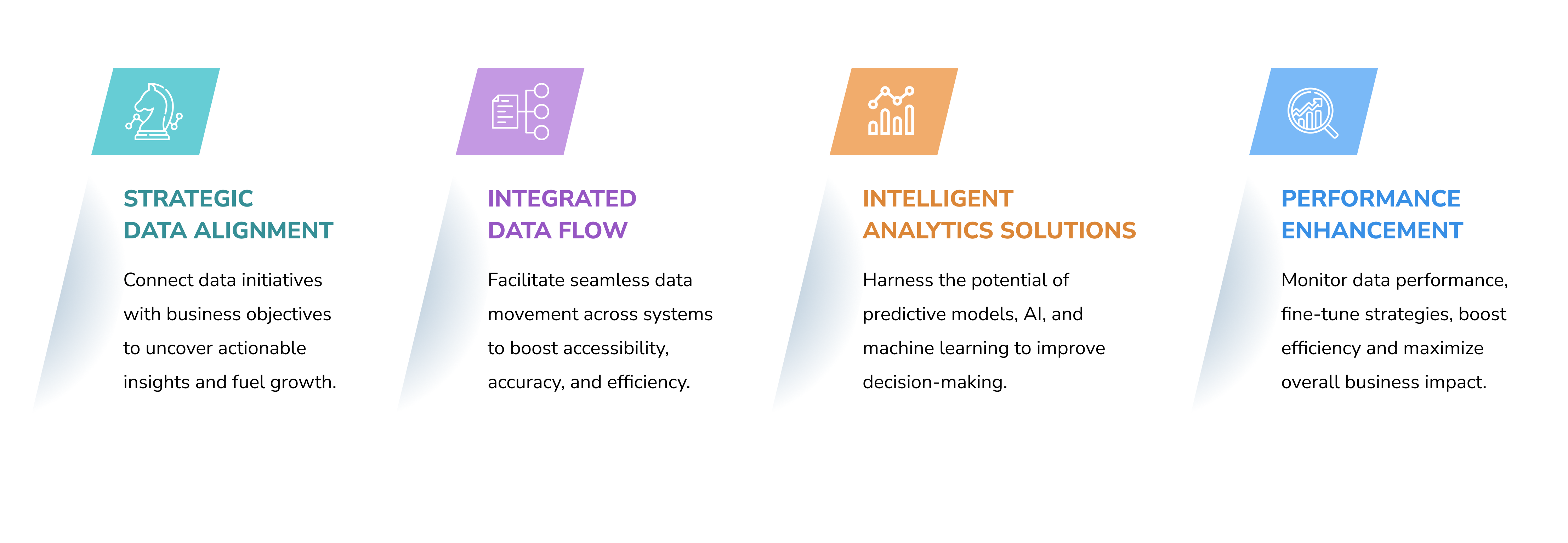 Data Analytics Solutions to Boost Growth with Strategic Insights